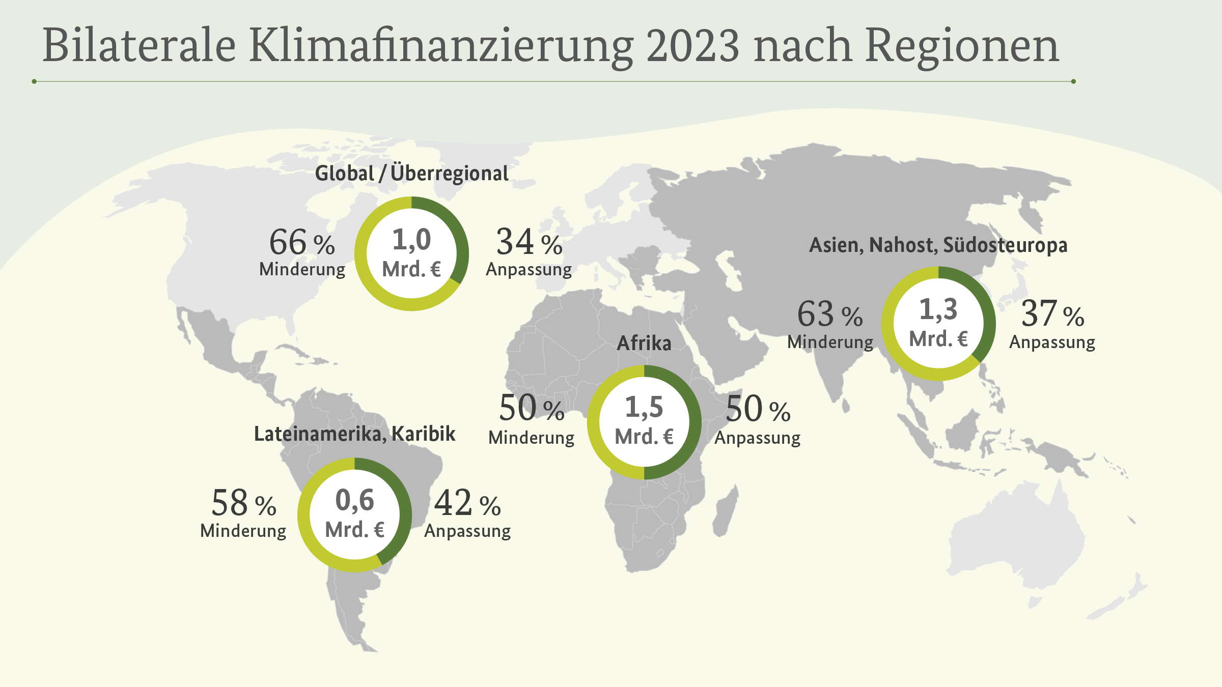 Klimafinanzierung | BMZ