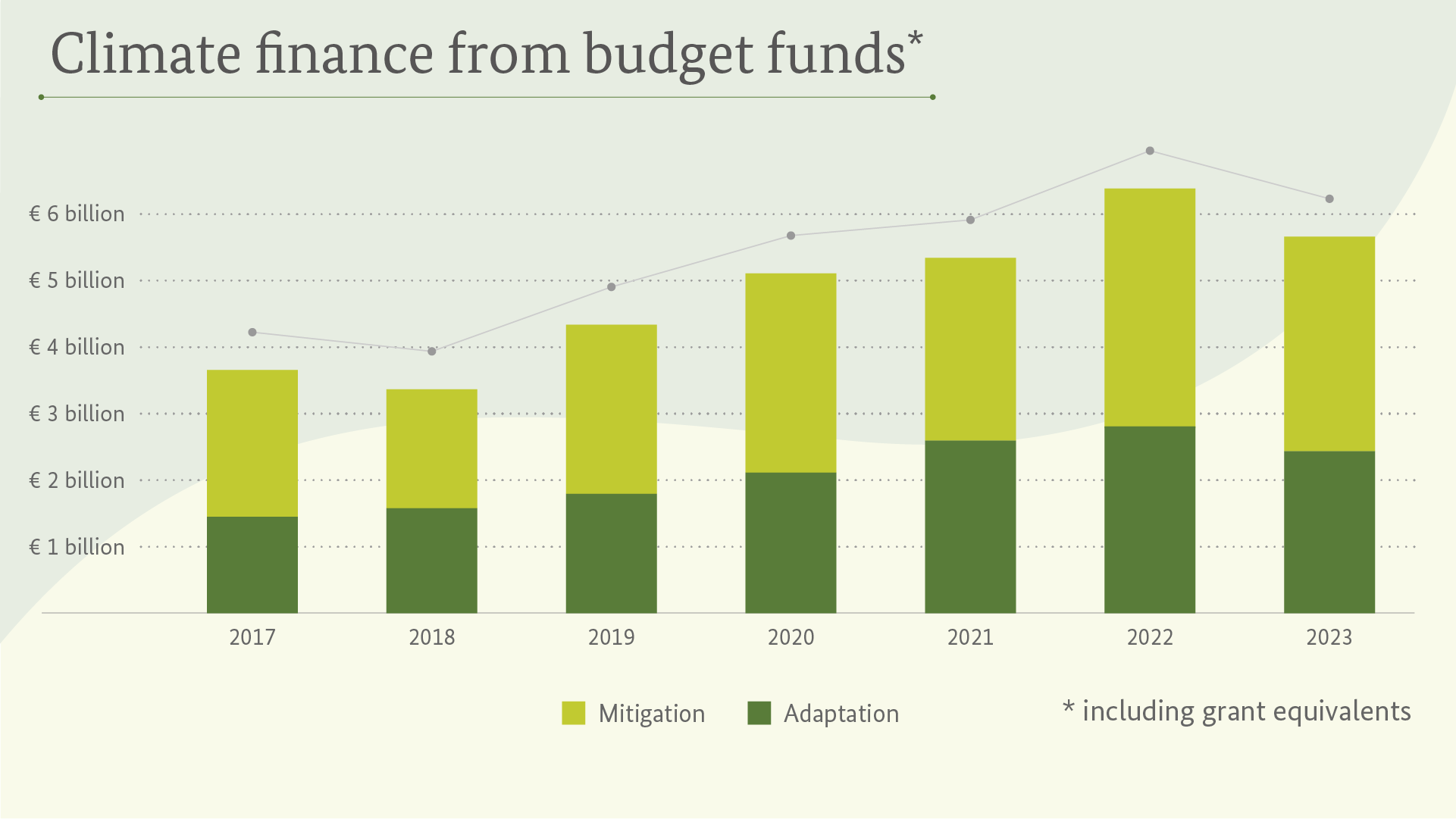 Climate finance | BMZ