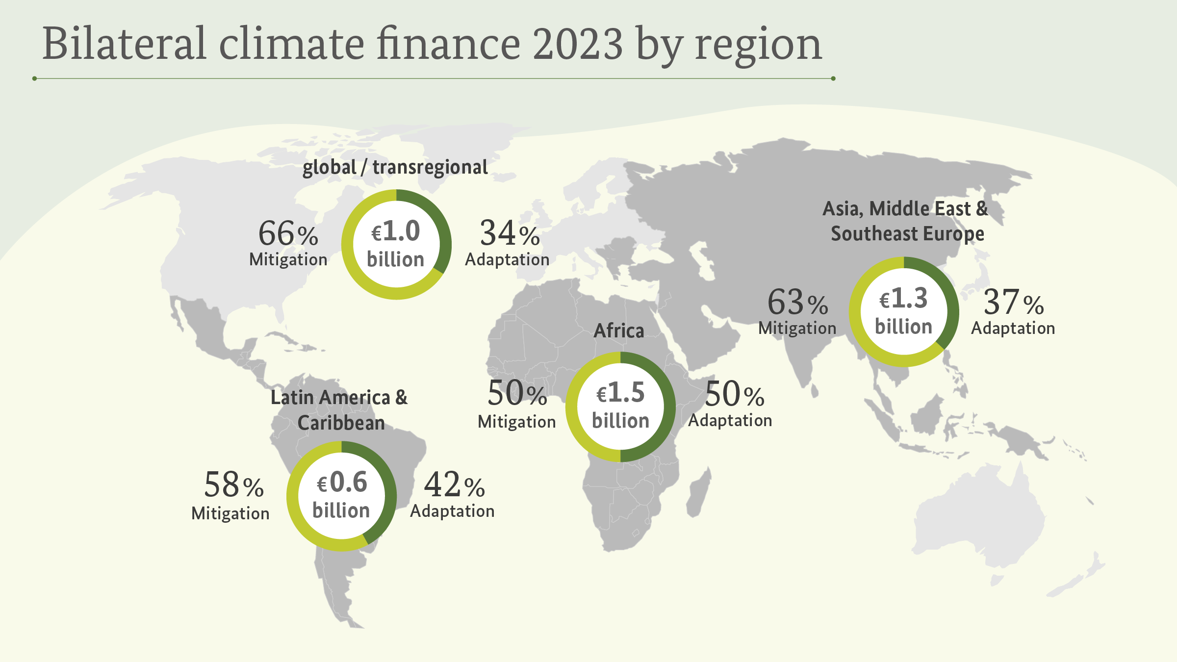 Climate finance | BMZ
