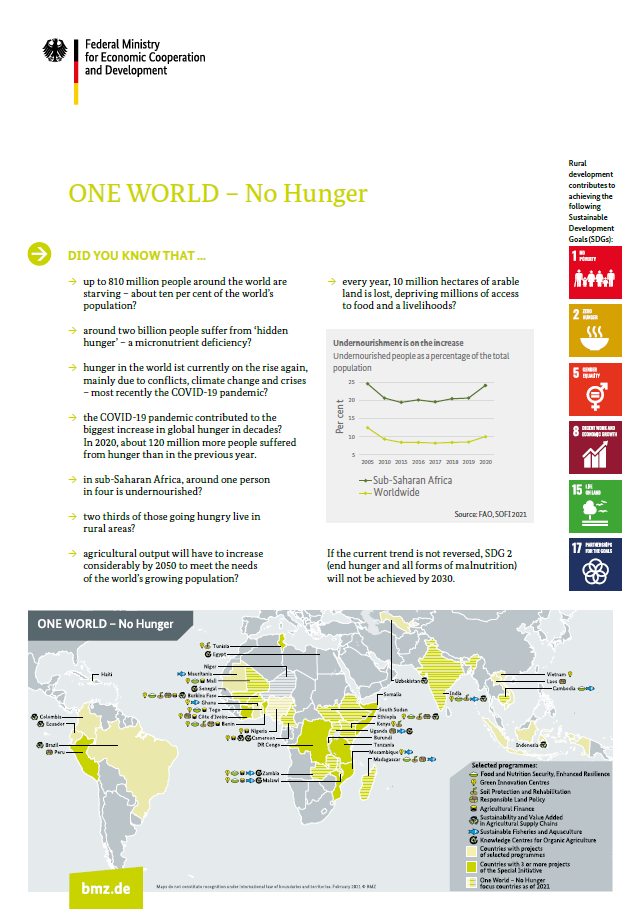 Eradicating hunger - ensuring food security | BMZ